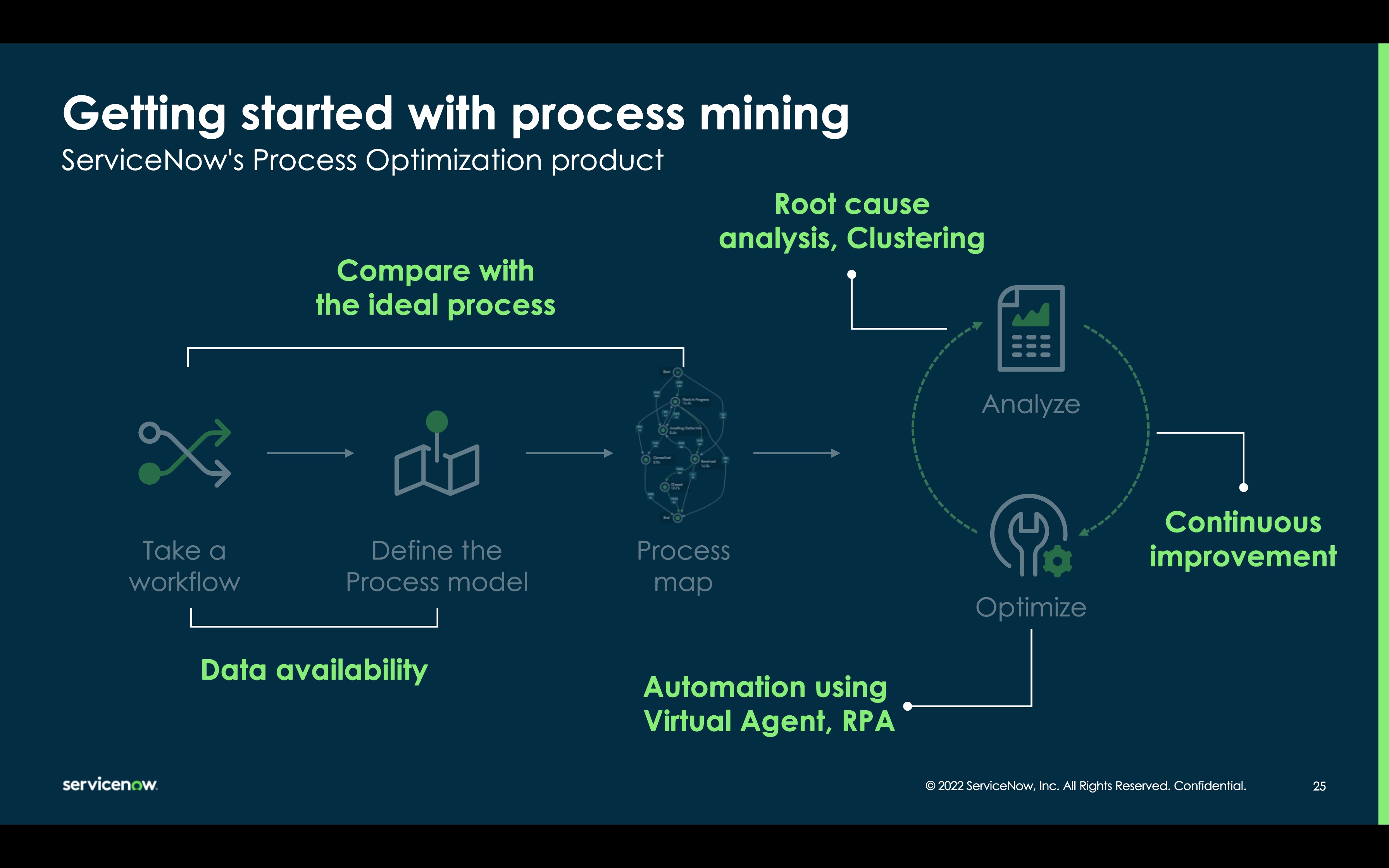 ServiceNow Process Mining - ServiceNow Community